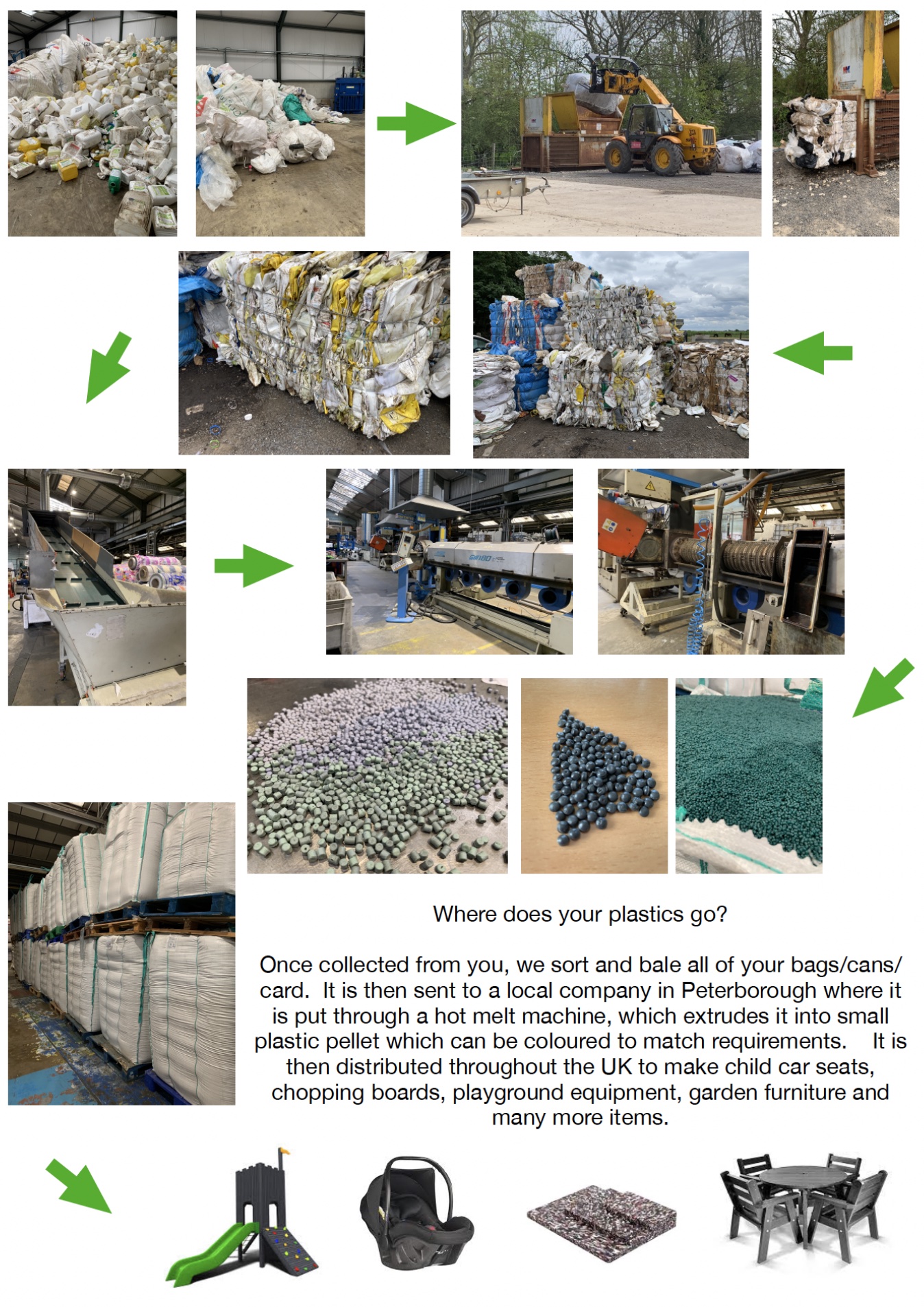 C A Agri-Plastics Recycling - C A Agricultural Services